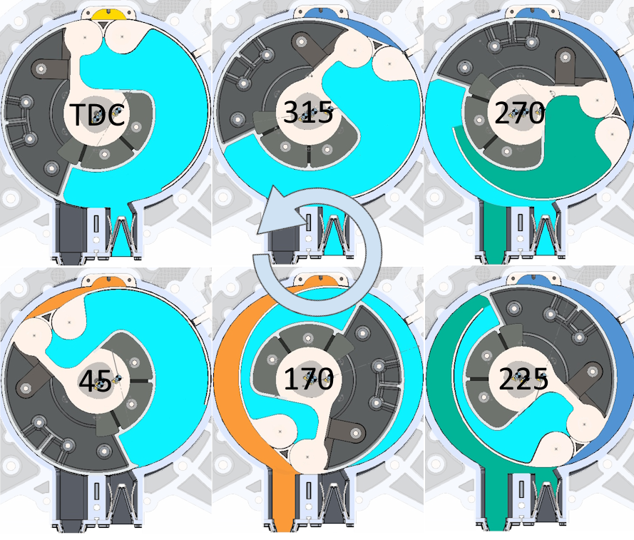 Libralato Engines - Technology - Engine phases & cycle