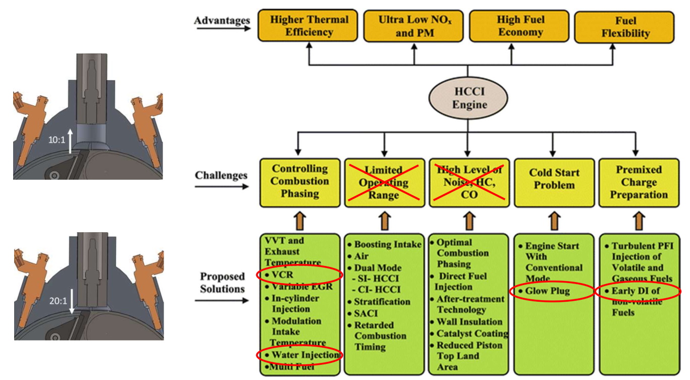 Libralato Engines - Technology - Engine phases & cycle